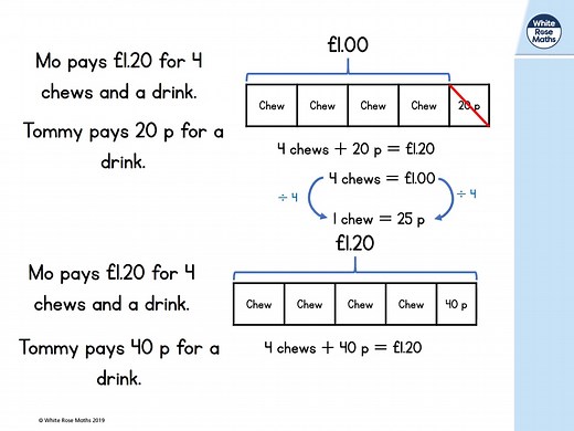 Year 6 - Week 8 - Lesson 1 - Solve 2-step equations