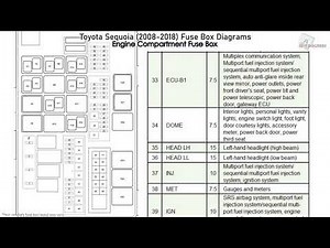 Toyota Sequoia (2008-2018) Fuse Box Diagrams