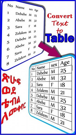 How to Convert Text to Table in MS Word