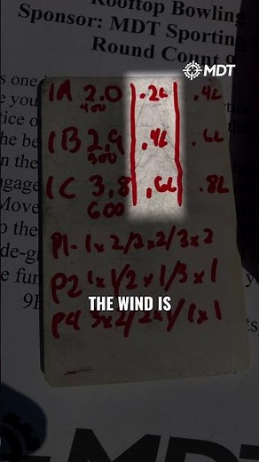 How to make a Dope card