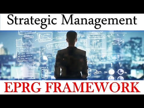EPRG Framework ll Ethnocentric ll Polycentric ll Regiocentric ll Geocentric ll Strategic Management