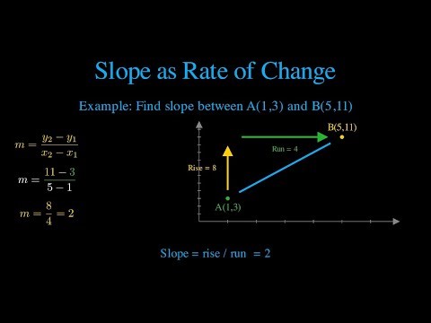 Master Slope As Rate of Change | Algebra 1