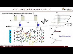 Benchtop NMR Diffusion Experiments From Mobility to Structure Property Analysis edited