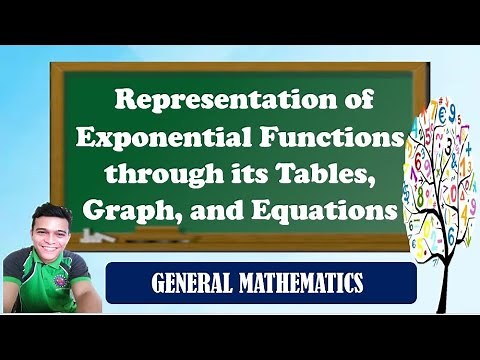 Representations of Exponential Functions through tables, graph and equations