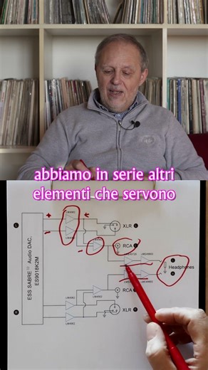 ESS Sabre: How does it work with RCA and XLR? #hifi #audiophile #music #audio #audiophilia #audio...