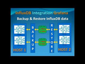 InfluxDB Tutorial - Backup & Restore Database