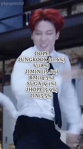 BTS line distribution in each songs pt.1 l Kpop World