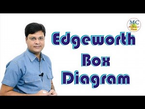 Edgeworth Box Diagram (Hindi)