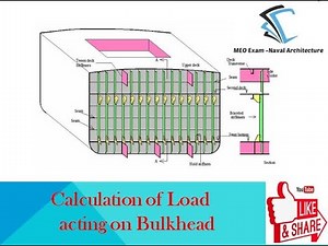 Lecture 2 Hydrostatic Pressure and Its application