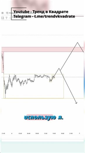 Трейдинг - работа мечты (нет).