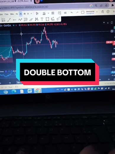 CHFJPY en 2h #doublebottom #figurechartiste #divergences #chfjpy
