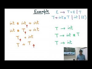 Compiler Design Module 25 : Introduction to Bottom up Parsing