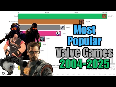 Most Popular Valve Games 2004-2025