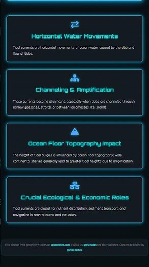 Tidal Currents and their Significance