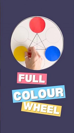 Unlock the Full Colour Wheel: Primaries → Quaternaries