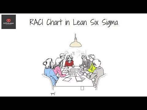 All about RACI Chart in Lean Six Sigma