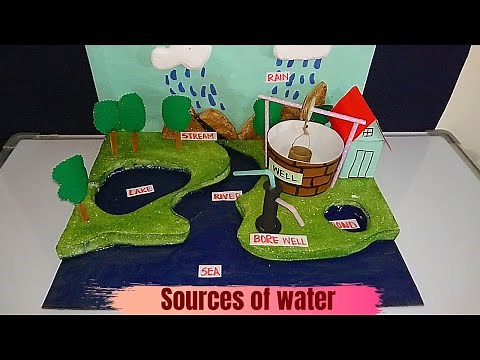 Sources Of Water Model For School Project | Water Resources Model | Water Sources Model |The4Pillars