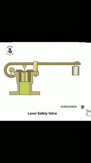 Lever safety valve Assembly animation #animation#engineering|lever safety valve working animation
