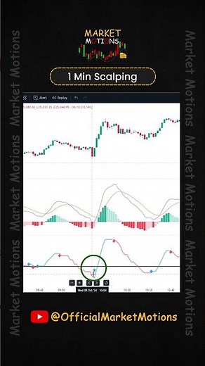 1 Minute Scalping with OBV MACD & MACD Indicator #Scalping