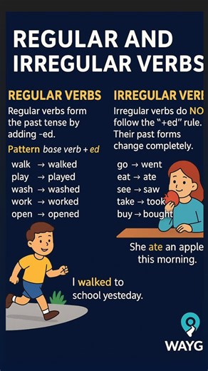 WayGo on Instagram: "Regular vs Irregular Verbs (Easy English Guide) Learn the difference between regular and irregular verbs in the simplest way! 🔥 Regular verbs follow the “+ed” rule… Irregular verbs change completely 😭💀 But don’t worry — this chart makes it super easy. You’ll see: ✔ How regular verbs are formed ✔ How irregular verbs change ✔ Clear examples in cartoon style ✔ Simple example sentences ✔ Visual learning that sticks in your mind 🎨 👉 What does the last example remind you of? 