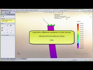 SOLIDWORKS Simulation - Clamped-Clamped Buckling