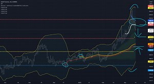 How I Use Auto Anchored VWAP To Trade Gold for COMEX:GC1! by anthonycrudele