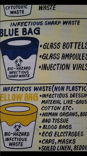 Biomedical waste management color coding in hospital @anandsnursingfiles