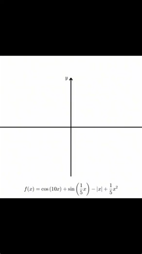 sound of functions #math#funtctionsound#sound
