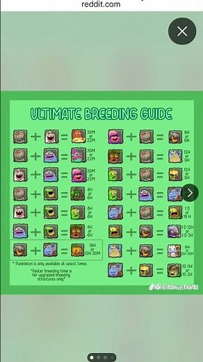MSM breeding guide