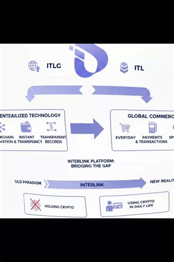 #interlink #ITLG #ITL