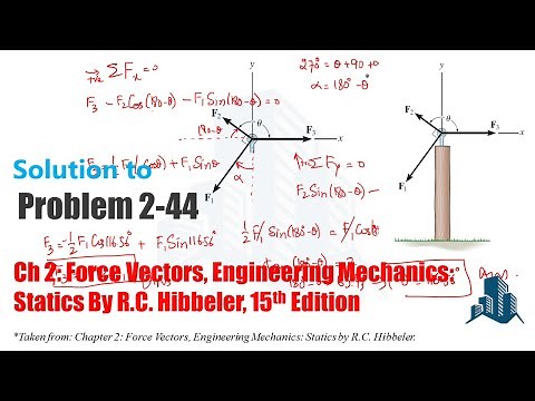 Problem 2-44: Determine the required magnitude of F3 expressed in terms of F1 and the angle θ.