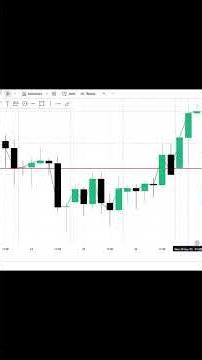 ❌ Why Most Traders FAIL Selling at Resistance (HTF Trap Explained)