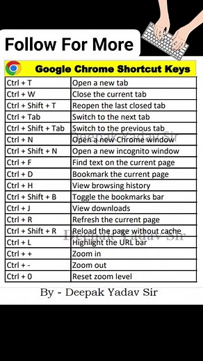 4.9K views · 51 reactions |  Google Chrome Shortcut Keys | Google Chrome की ये shortcut Key आपका बहुत सारा ⏱️ Time Save करेंगी | #chromeshortcuts #googlechrome #googleshortcutkeys #Shorts #reels #deepakyadavsir #tipsanstricks | Deepak Yadav Sir | Facebook