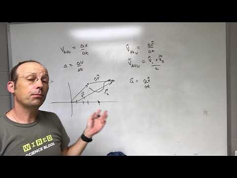 Intro to 3d Kinematics