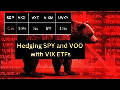 Hedging SPY & VOO with VIX ETFs - VXX, VXZ, VIXM, UVXY