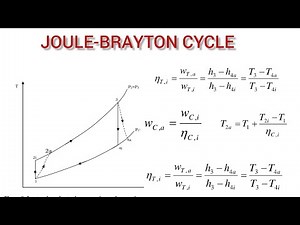 Gas Turbine Thermodynamics | Actual and Ideal Brayton Cycle Work Done and Efficiency Derivation