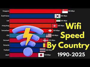 The Internet Speed Revolution: A Data Story (1990-2025)