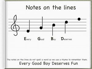 Reading Notes In The Treble Clef - Theory Grade 1 Lesson 1 Part 3