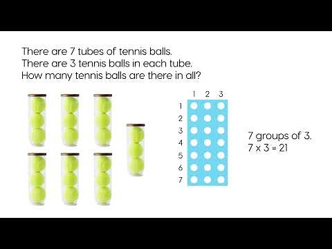 Let's Learn – Multiplying by 3
