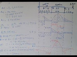 THREE MOMENT THEOREM -CONTINUOUS BEAM SUBJECTED TO CLOCKWISE MOMENT #4
