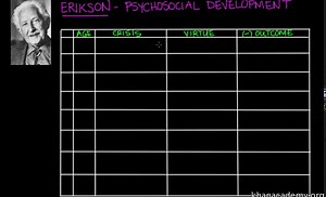 Erikson's psychosocial development