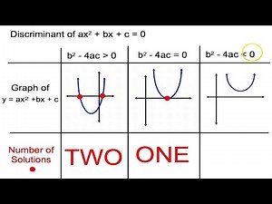 Watch how to sign 'discriminant' in American Sign Language.