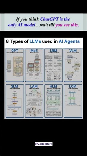 Types of LLM Models #shorts #ai
