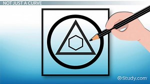 What is a Closed Curve?