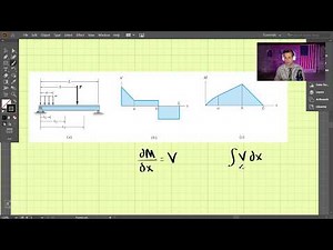 Statics - Chapter 7 (3 of 5): Explanation of Shear & Moment Diagrams
