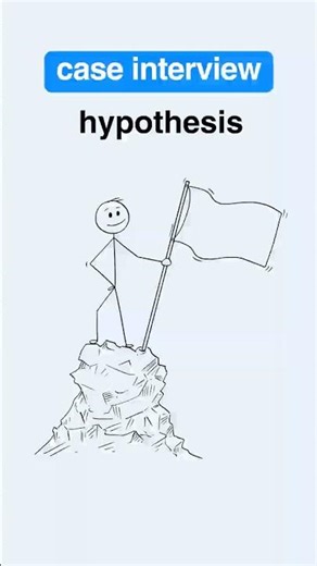 How to Use a Case Interview Hypothesis #caseinterview #consulting #managementconsulting