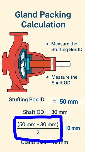 Gland Packing Calculation ℹ️ℹ️ℹ️ #Mair-Tech Pvt. Ltd. | Mair-Tech Pvt. Ltd.