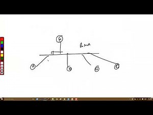 002 OSPF Broadcast Networks DR BDR