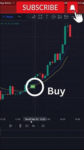 TradingView Best UT BOT Strategy Trading Indicator | Buy & Sell Indicator |