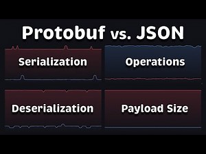 Protobuf vs JSON Performance, Size & Comparison (2026)
